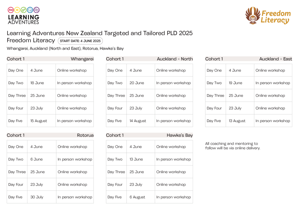Structured Literacy Targeted and Tailored (Tier 2 and Tier 3) Support ...